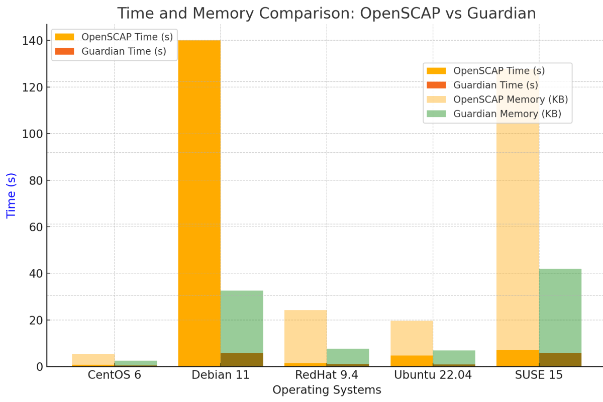 Learn how Guardian is protecting Linux systems with AI