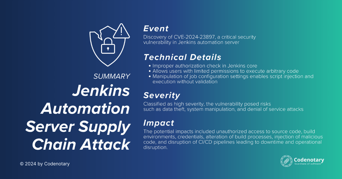 The Jenkins Automation Server Supply Chain Attack
