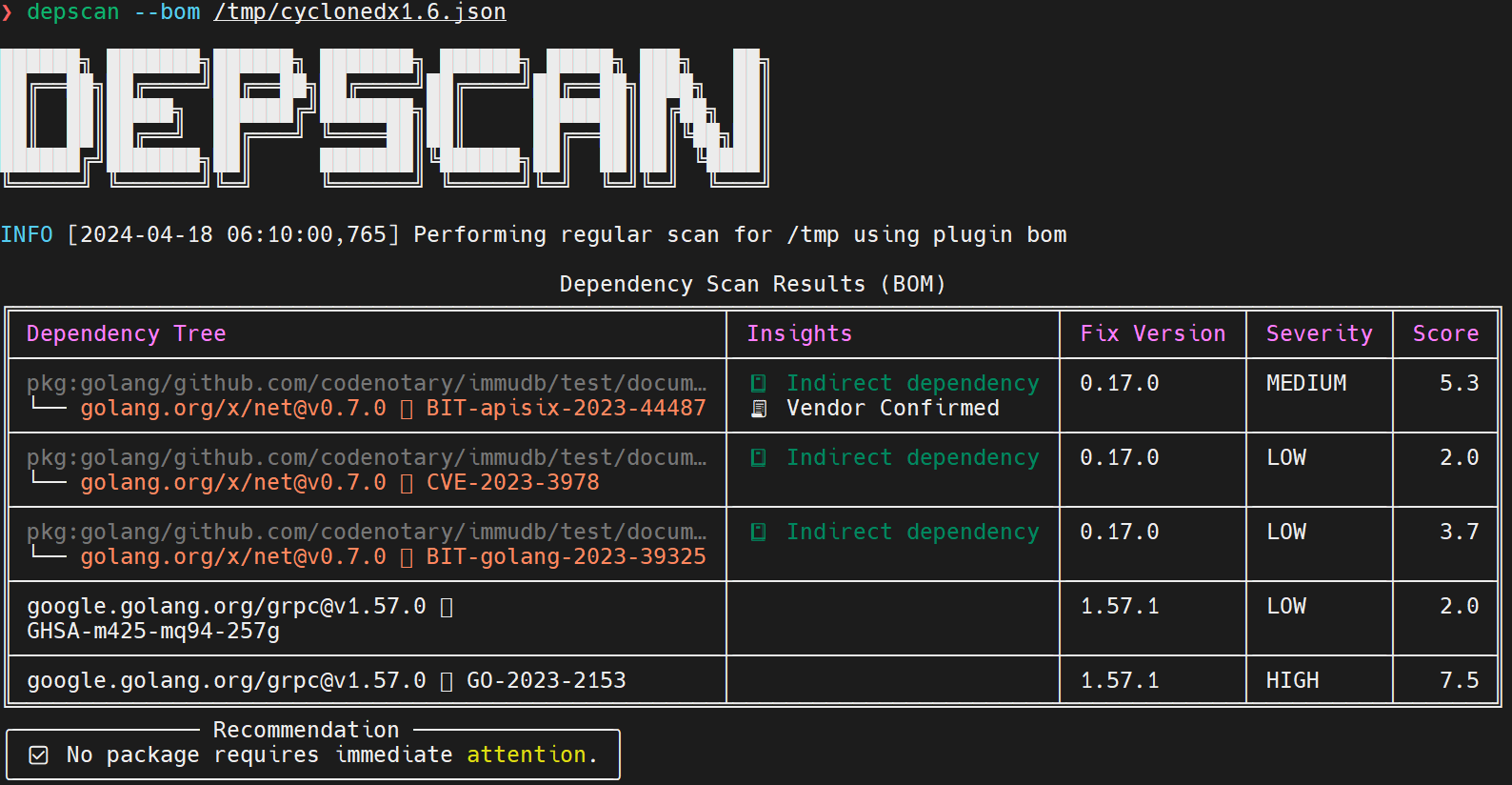 Enhancing Security With Owasp Dep Scan And Cyclonedx 1 6 On Sbom Sh