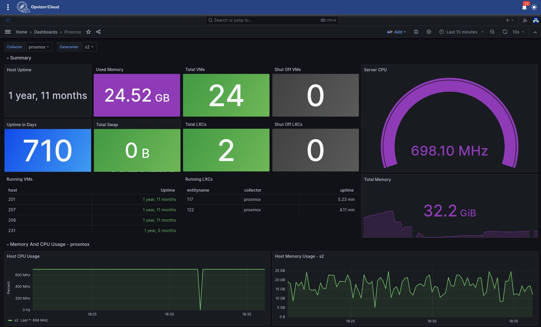 Managing Proxmox for Production Environments Managing Proxmox for Production Environments