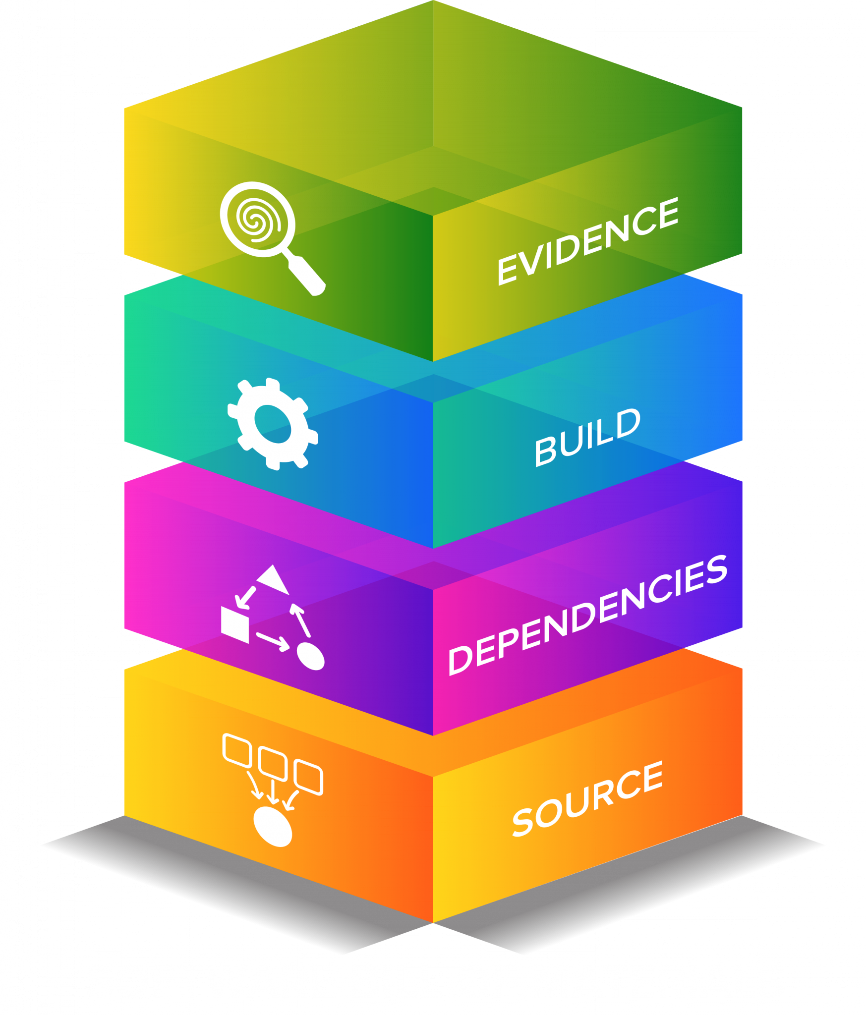 WHAT IS AN SBOM BILL OF MATERIALS AND WHAT DOES IT DO? - Codenotary